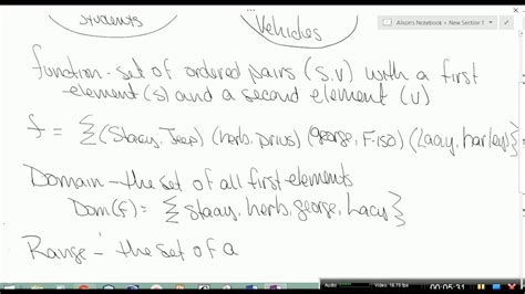 Cs2130 M1 5 1 Function Domain Range And Codomain Youtube