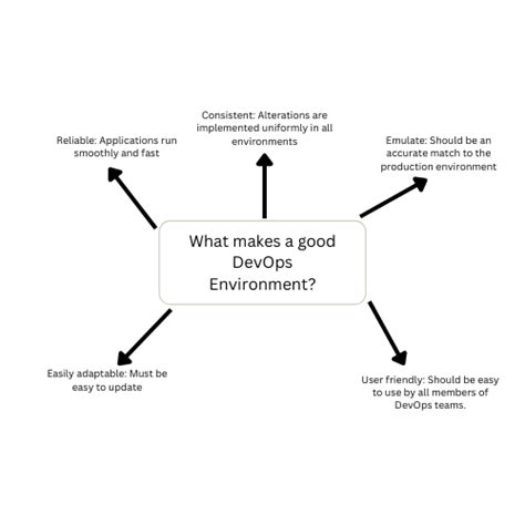 GitHub Fsh Nur Tech221 Virtualisation