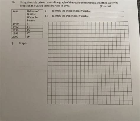 solved 16 using the table below draw a line graph of the yearly