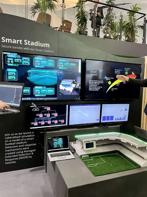 Emily Mossburg On Linkedin Mwc2024 Smart Smartcities Ciso Deloitte Cybersecurity Mwc