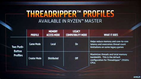 AMD Officially Announces 2nd Gen Ryzen Threadripper CPUs