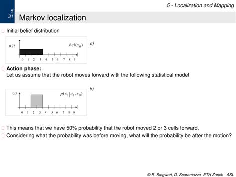 PPT Probabilistic Localization Methods In Mobile Robots PowerPoint