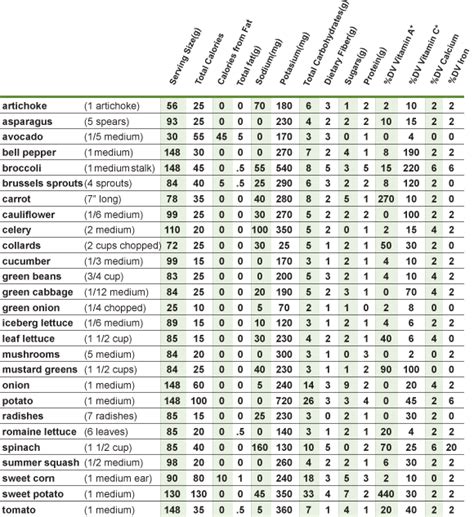 Printable Vegetable Nutrition Chart