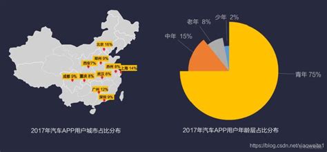 百度、阿里、腾讯平台架构都熟悉，小米大数据平台架构olap架构演进是否了解小米公司内容 部署平台使用的技术栈是什么 Csdn博客