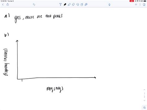 Solved Look At The Histogram In Figure 2 10 A Which Shows Mileage In