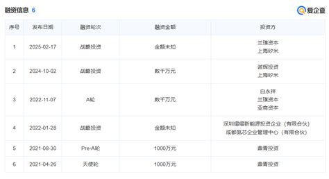 三家功率半导体相关企业获得新一轮融资 集邦化合物半导体