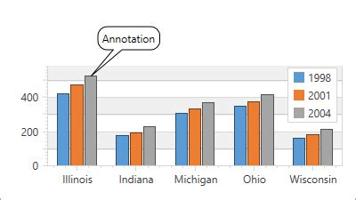 Annotations Wpf Controls Devexpress Documentation