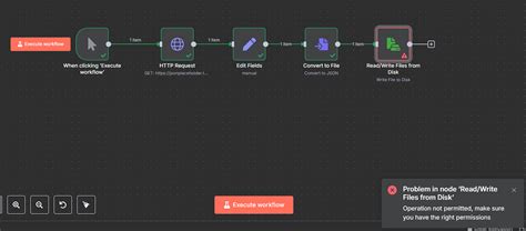 i can t read write files from disk due to operation not permitted make sure you have the right