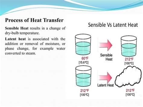3 Heat Load Calculations For Hvac System Pptx Indoor Environmental Quality Home And Garden