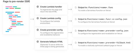 build your own web framework vercel