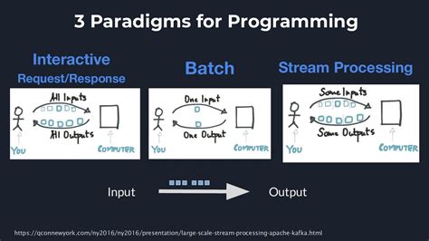 Building Data Pipelines On Apache NiFi With Python Speaker Deck