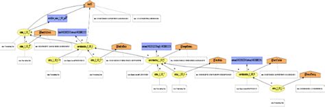Provenance Visualization Of A Successful Workflow Run Fig 5 Shows The Download Scientific