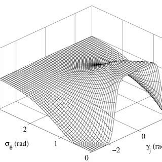 Representation Of The Value Of The Normalized Transition Voltage Where Download Scientific