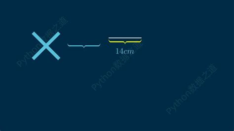 Python视频制作工具Manim入门基础形状详细介绍 知乎