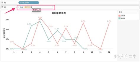 Tableau Null Zn