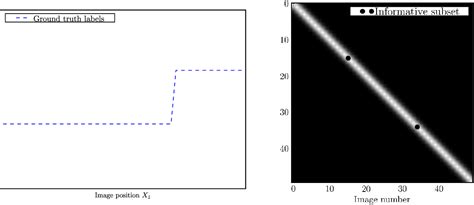 figure 3 from adaptive subsampling of image sequences for remote
