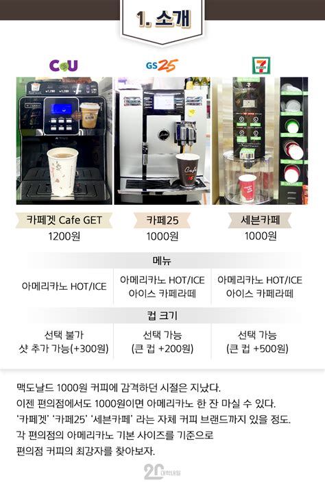 편의점 원두커피 Best Of Best를 찾아라 대학내일