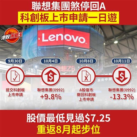 【回a一日遊】聯想集團煞停回a 股價蒸發一成三 港股策略王
