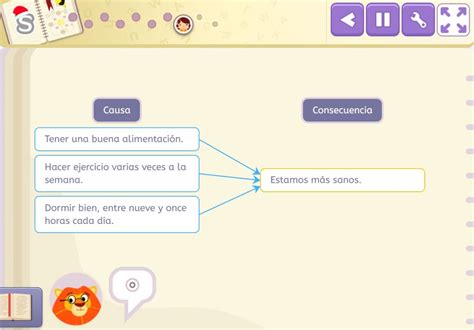 Cómo Realizar Un Esquema A Partir De Un Texto Expositivo Smartick