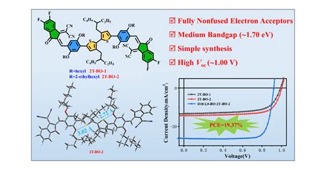Medium Band Gap Fully Nonfused Electron Acceptors With High Voc For High Efficiency Binary And
