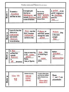 Geometry Essentials Points Lines And Planes By NIA S Secondary Math Market