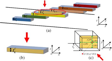 Figure From A Unified Framework Integrating Trajectory Planning And