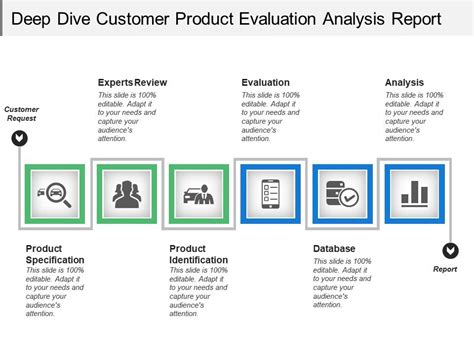 deep dive customer product evaluation analysis report powerpoint