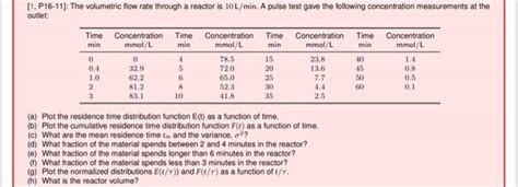 Solved A Plot The Residence Time Distribution Function