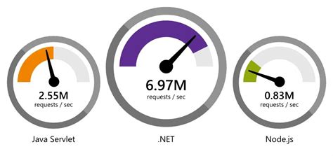 Asp Net Core