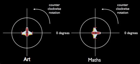 Trigonometry For Game Programming Spritekit And Swift Tutorial Part