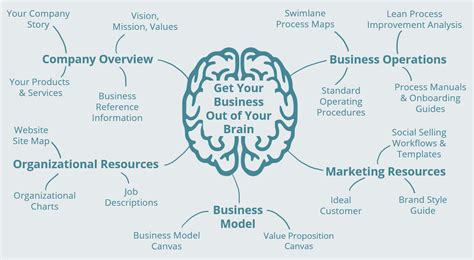 Business Playbook Engineering Possibilities