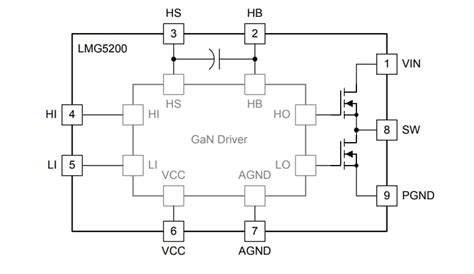 Lmg V Gan Half Bridge Power Stage Ti Mouser