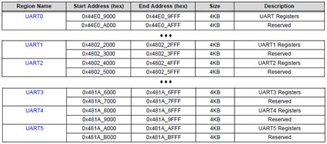 Embedded System Sharetechnote