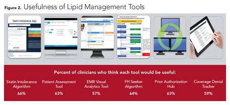 Feature Familial Hypercholesterolemia Clinician And Patient Insights American College Of