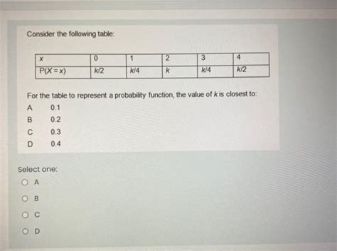 Solved Consider The Following Table For The Table To Chegg