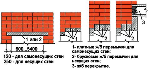 Узел опирания облицовочного кирпича на уголок - Фото подборки