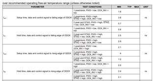 TFP403 Missing Specifications In The Datasheet Interface Forum Interface TI E2E Support