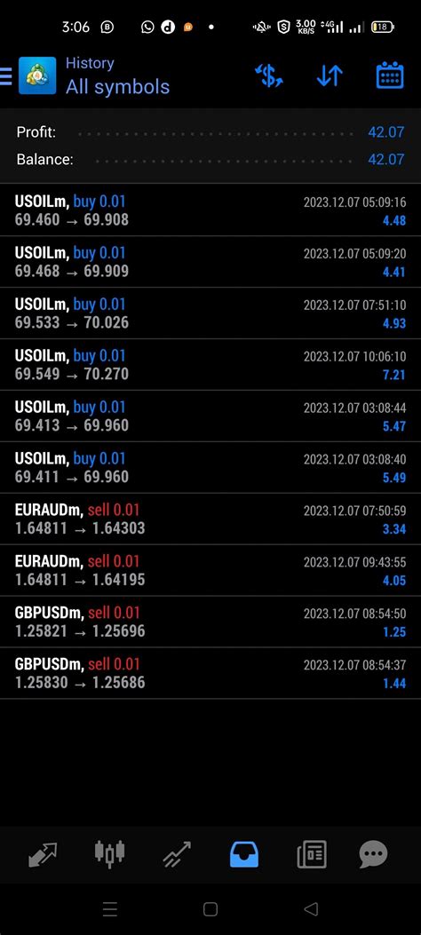 Hassan Saleem On Linkedin Today Profit On 100 Portfolio 4207