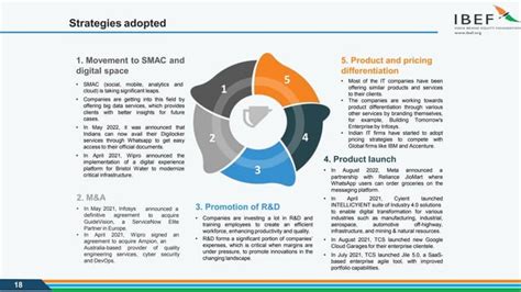 It And Bpm Nov2022pptx Internet Computing