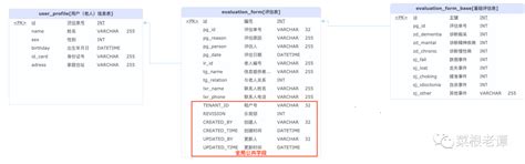 产品经理该不该设计数据库表？ 人人都是产品经理