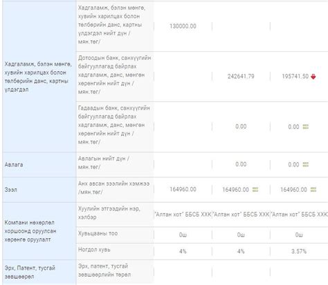 Нийслэлийн шинэ парламентын дарга Ж Батбаясгалан ДОЛООН ГАЗАР ЭЗЭМШДЭГ