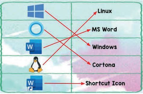 Icsecomputer Scienceg4teacher Manual Part 1 By Uolo Issuu