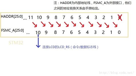 Lcd和fsmc的那点事 和stm32f4 Fsmc 34pin 16位数据并口 Tftlcd，点亮屏幕步骤tftlcd34脚引脚 Csdn博客