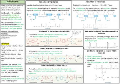 Aqa A Level Chemistry Polymerisation Revision Teaching Resources