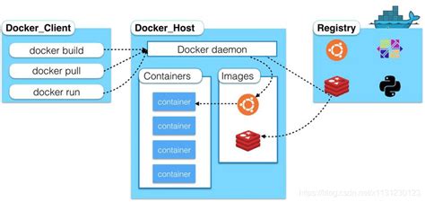 【docker】如何编写dockerfile，深入理解 Dockerfile：构建精简且高效的容器镜像dockerfile编写 Csdn博客