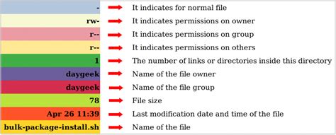 Linux Unix Ls Command Examples A DayGeek