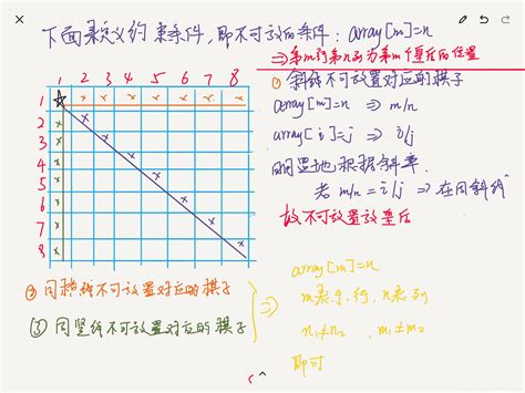 算法设计与分析——八皇后问题的实现——代码分析和讲解子集树框架解决八皇后问题 Csdn博客 算法设计与分析——八皇后问题的实现——代码分析和讲解子集树框架解决八皇后问题 Csdn博客