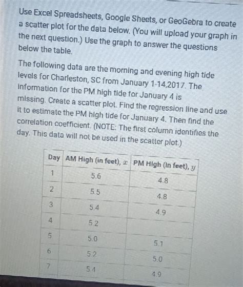 Solved: Use Excel Spreadsheets, Google Sheets, or GeoGebra to create a scatter plot for the data ...