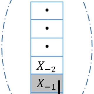 The Conditional Entropy H X 0 X 1 And The Entropy Rate H Download Scientific Diagram