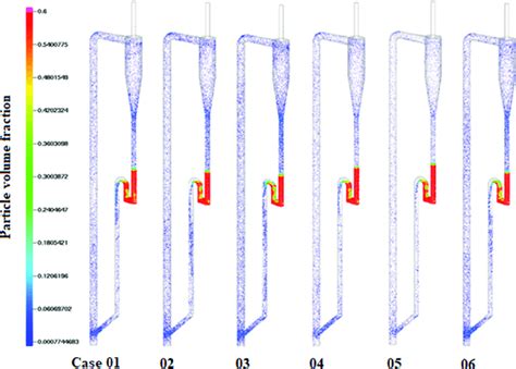 Volume Fraction Of Sand Particles At Steady State Condition Download Scientific Diagram
